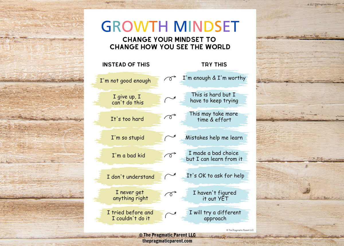 Growth Mindset Poster – The Pragmatic Parent